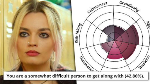 The Difficult Person Test IDRLABS | Mind Setters