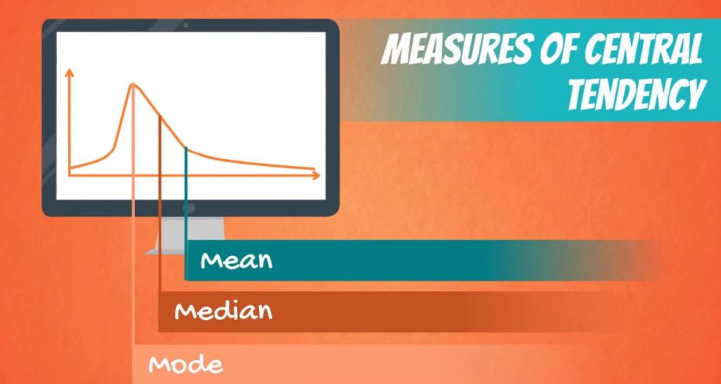 Measures of Central Tendency, Mean, Median and Mode | Mind Setters