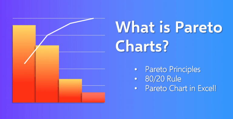 Pareto Diagram | Mind Setters