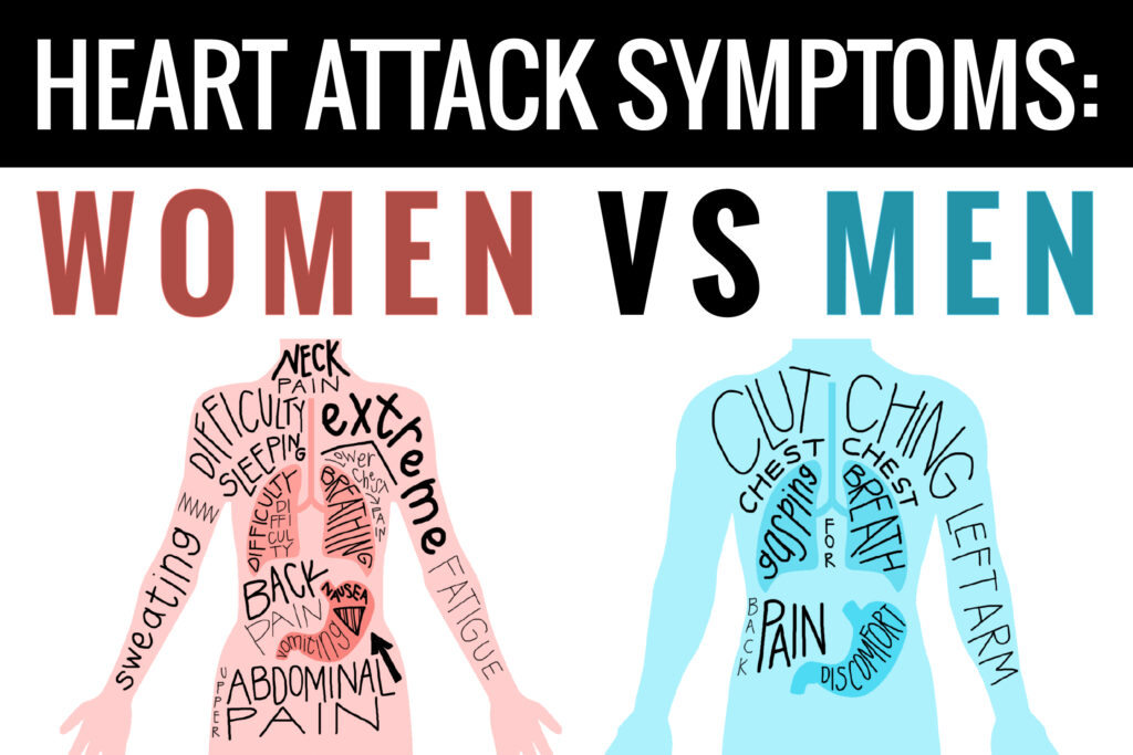 Differences in Heart Attack Symptoms in Men and Women - Mind Setters