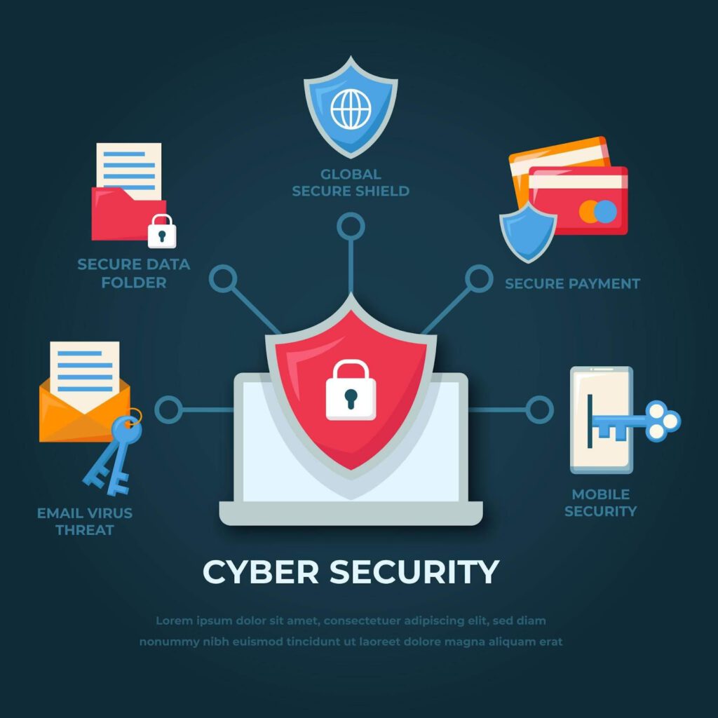 Securing the Digital Realm: Unraveling the 7 Layers of Cybersecurity ...